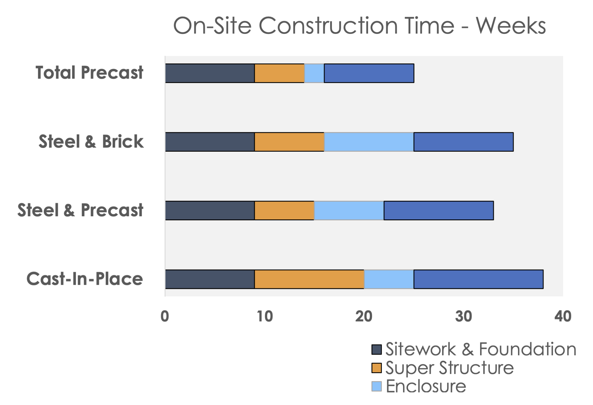 Advantages of Precast Concrete Construction